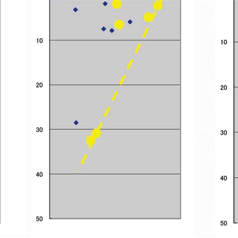 Cumulative Grain Size Distribution Curves Of Sediments Download