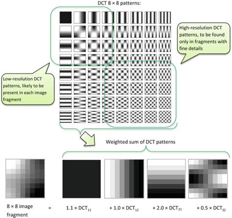 Image Compression Radiology Key