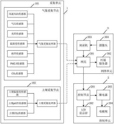 一种基于zigbee的自动气象站系统的制作方法