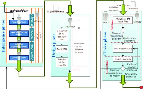 Overview Of Product Design Decision Making Process Download Overview Of Product Design Decision Making Process Download