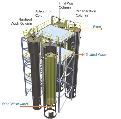 Cif Diagram Clean Teq