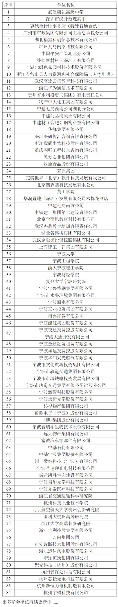 【学生邀请函】4月23日900 武汉地区重点高校2023届毕业生暨2024届实习生春季联合招聘会—华中科技大学站邀请函就业参会时间