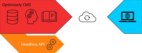 get started with content delivery api
