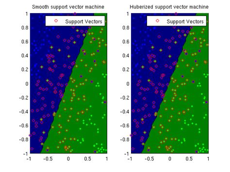 Examples Of Using Minfunc