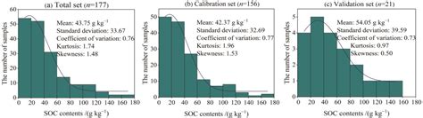 Forests Free Full Text Collaborative Utilization Of Sentinel 1 2 And Dem Data For Mapping