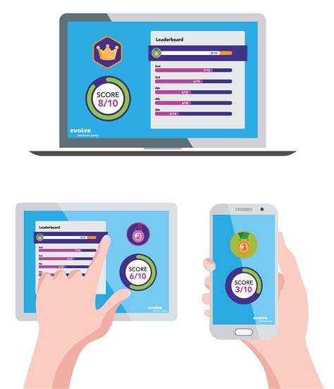 Making The Most Of Gamification In Learning Evolve Solutions Group
