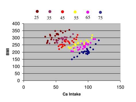 Ppt Marginal And Conditional Distributions Powerpoint Presentation Free Download Id 3523121