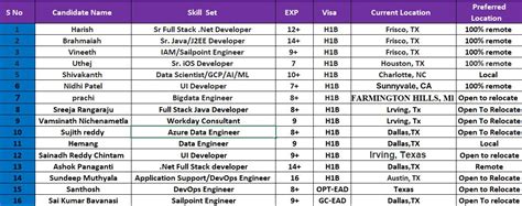 mark h on linkedin tech help interview share java javadeveloper
