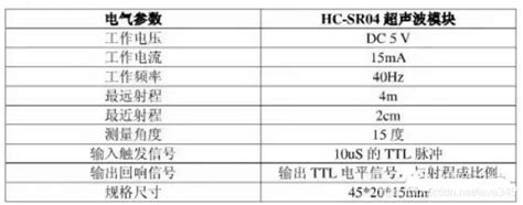 基于stm32和超声波模块的超声波测距，使用oled显示距离和温度（附详细源代码） 超声波模块测出来的距离都是17的倍数 csdn博客