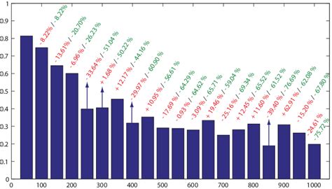 Standard Deviation Of Mse Download Scientific Diagram