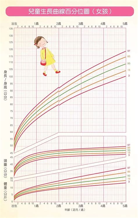 喂养 你会判断宝宝生长发育正常与否吗？教你一招宝宝生长曲线轻松查！