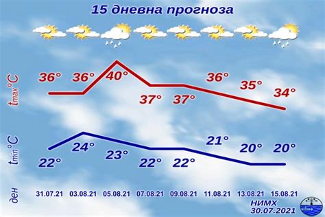 Варна ще се пука от жега в следващите две седмици