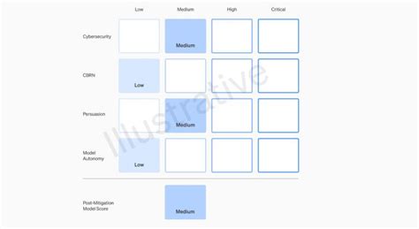 Openai Zeigt Sicherheitskonzept Für Ki Entwicklung