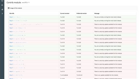 System Status Drupal Org
