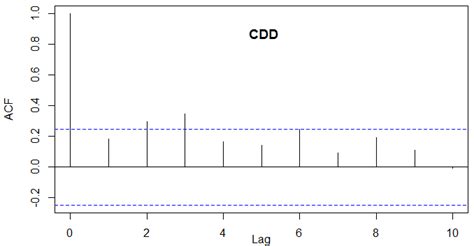[r] extract point data from netcdf file