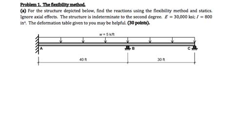 solved problem 1 the flexibility method a for the