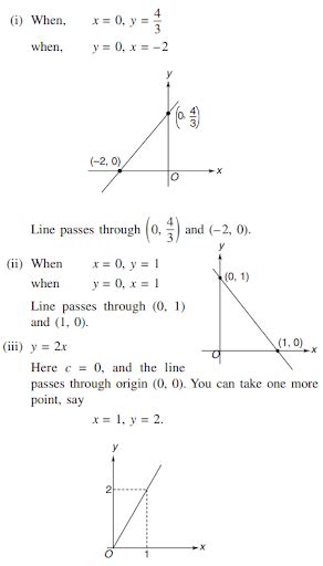 plot the y vs x graph for the following equations i 2x−3y 4 0 ii x y−1