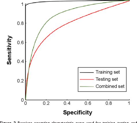Figure 2 From Screening Of Feature Genes In Distinguishing Different Types Of Breast Cancer