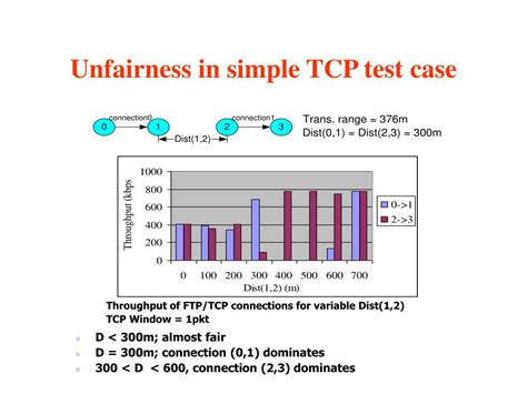 Ppt Ad Hoc Tcp Achieving Fairness With Active Neighbor Estimation