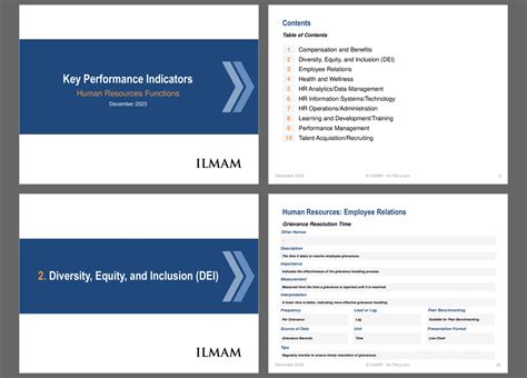 Key Performance Indicators Kpis Hr Functions Ppt Slide Deck