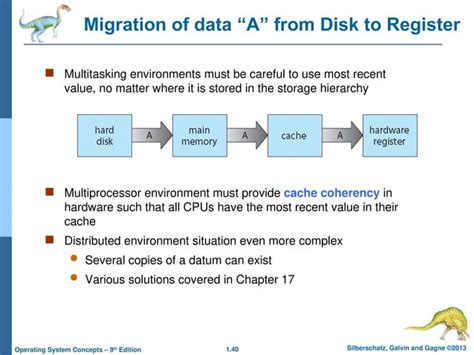 Operating Systems Processes And Concepts Ppt