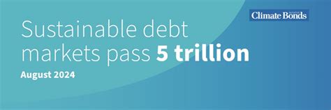 【行业观察】全球可持续债务市场突破 5 万亿美元里程碑,今年将创历史新高 深圳市绿色金融协会 【行业观察】全球可持续债务市场突破 5 万亿美元里程碑,今年将创历史新高 深圳市绿色金融协会