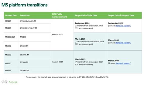 Multiple Ms Eol Announcement The Meraki Community
