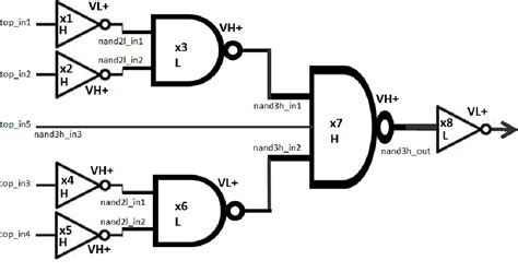 Figure 1 From Using Static Voltage Analysis And Voltage Aware Drc To