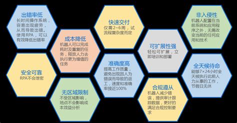机器人流程自动化图片自动化机器人图片r机器人流自动化第9页大山谷图库