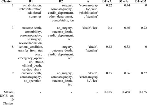 Comparison Of Algorithms And Humans Interpretations Download