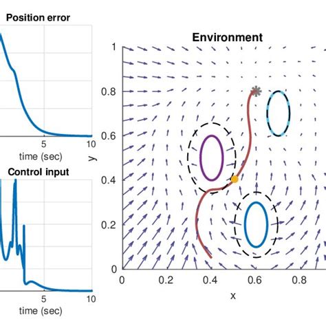 2d Obstacle Avoidance With Constrained Input Control P 0 −8 0 And
