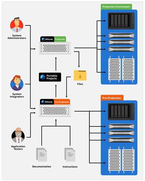 Architecture And Deployment — Attune Documentation