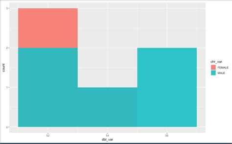 R Ggplot2 Histogram Color Not Bleeding Through Stack Overflow