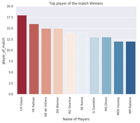Ipl Prediction Using Machine Learning Tpoint Tech