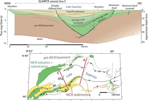 Mcr Cross Section Based On Line Drawing Of Glimpce Seismic Line C Download Scientific Diagram