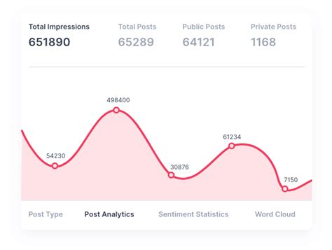 Free Instagram Aggregator Tool For Websites Tagembed