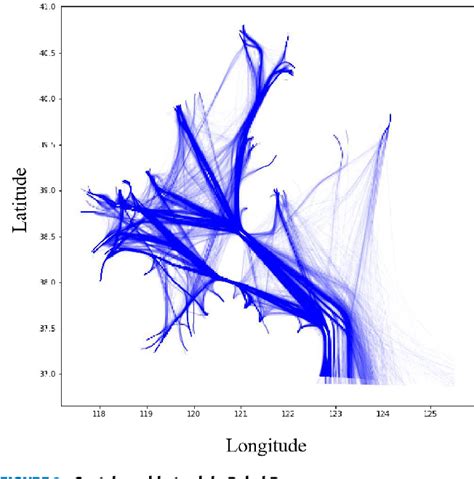 Figure From An Optimized Path Planning Method For Container Ships In Bohai Bay Based On
