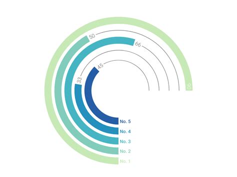 Online Radial Bar Chart Maker Create Beautiful Business Graphics With Ease Vizzlo