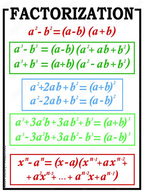 Vector Illustration Depicting Mathematical Formulas For Factorization