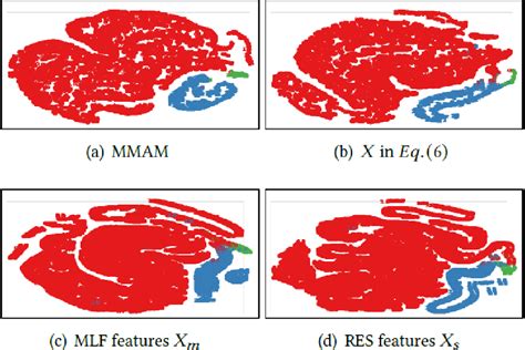 Figure 2 From Deep Atrial Fibrillation Classification Based On Multi Modal Attention Network