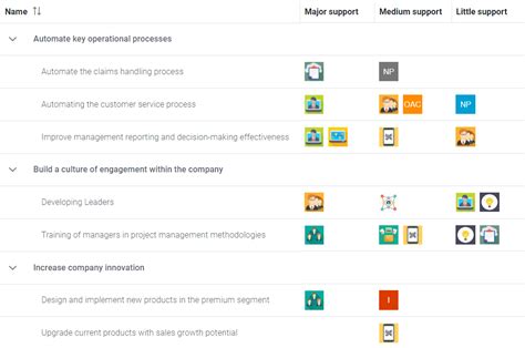 Strategic Project Management Flexiproject