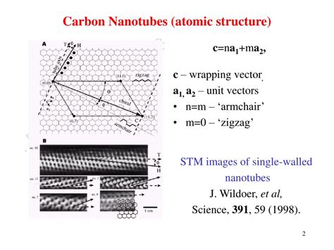 Ppt Atomic Resolution Imaging Of Carbon Nanotubes From Diffraction Intensities Powerpoint