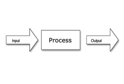 Software Design Midterm Flashcards Quizlet