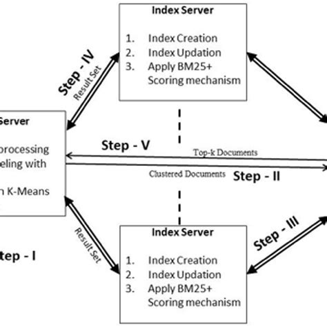 Flow Diagram Of The Proposed System Download Scientific Diagram