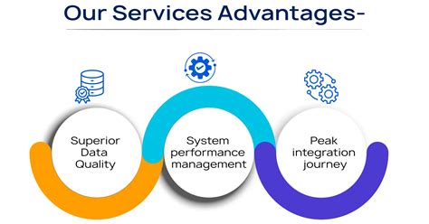 Cloud Integration Services And Solutions