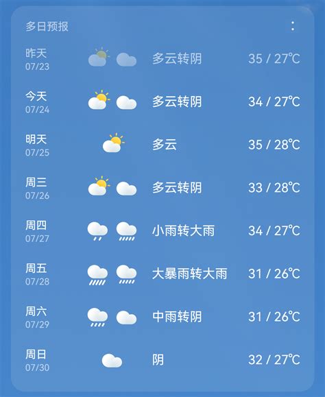 2023第5号台风今天最新路径消息或28日登陆福建沿海 泉州最新天气预报