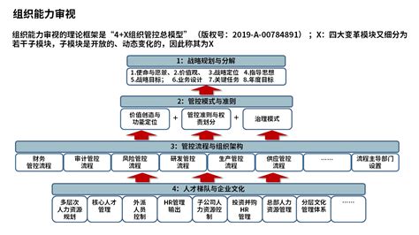 战略闭环咨询 Zuojiaco