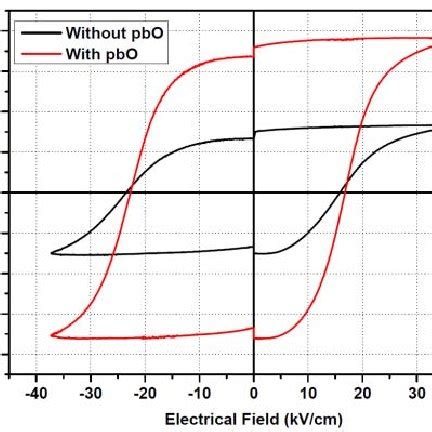 A Photo Of Module TDC TDC Texas Instrument Connected To Screen Download Scientific