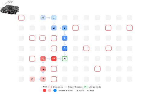 Home Robot Learning Journal Elspublishing