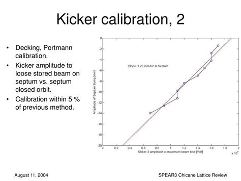 Ppt Lifetime And Injection Efficiency Vs Dynamic And Physical